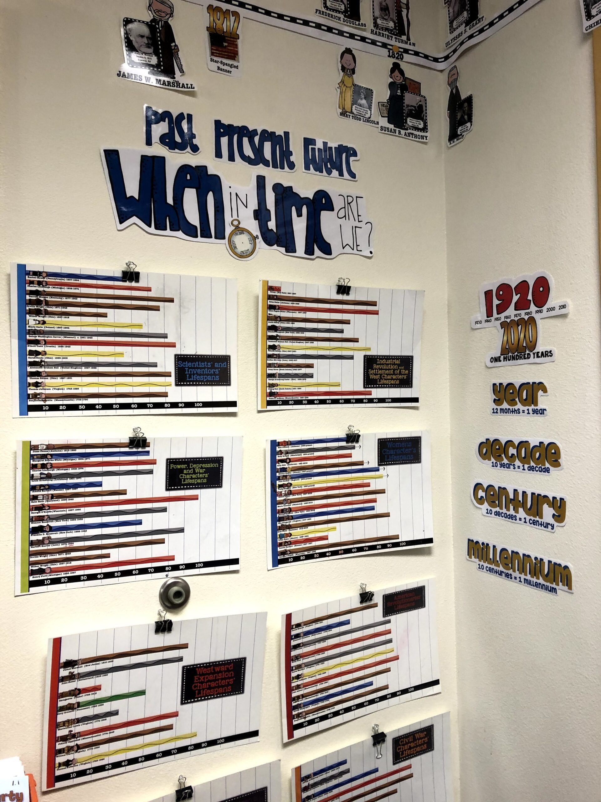 Classroom Creations - Melonheadz